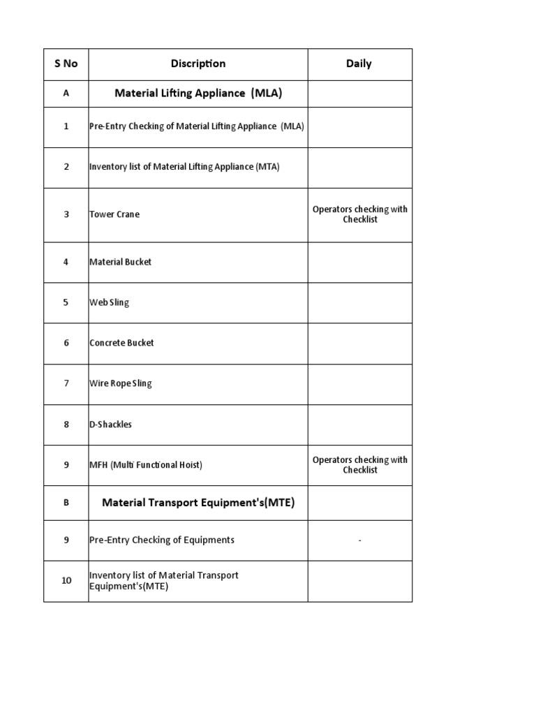 P&M Tools and Equipment Checklist | PDF | Tools | Machines