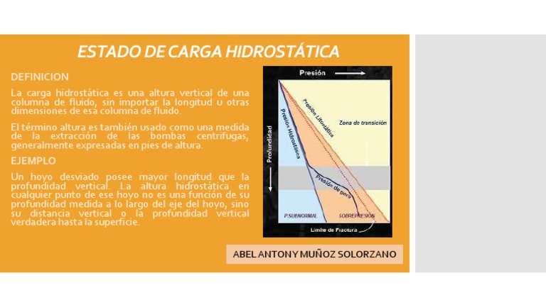 Estado de Carga Hidrostática (Abel Antony Muñoz Solorzano) | PDF Estado de Carga Hidrostática (Abel Antony Muñoz Solorzano) | PDF
