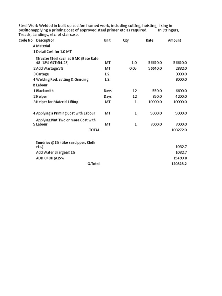 Rate Analysis For MS Work | PDF