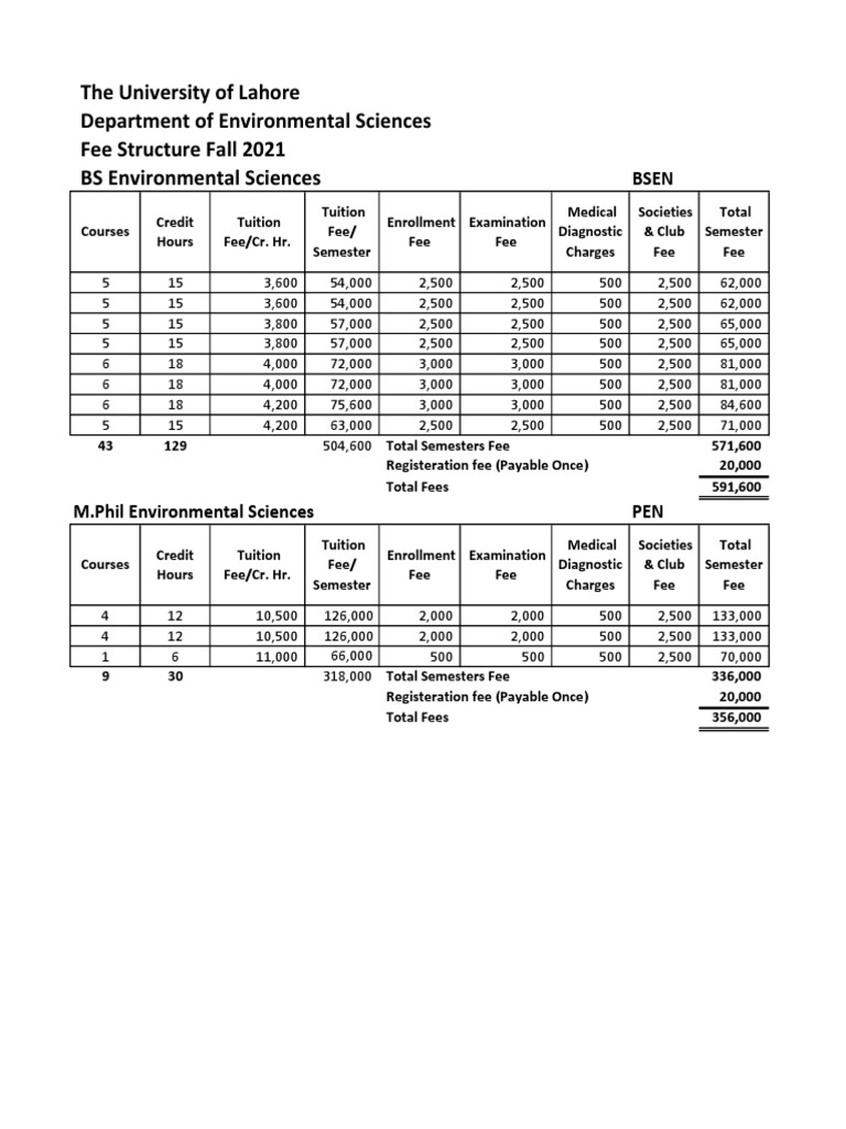 The University of Lahore Department of Environmental Sciences Fee Structure Fall 2021 BS ...