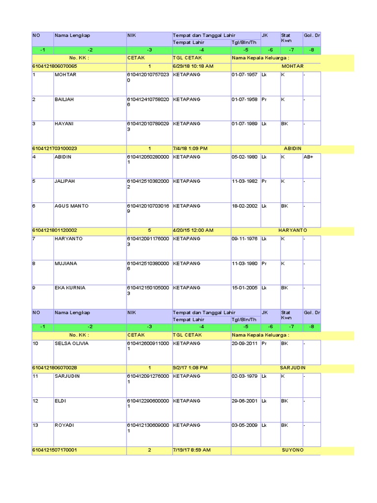Master Data 2019 | PDF