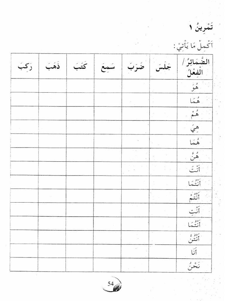 Tamrin Bahasa Arab | PDF