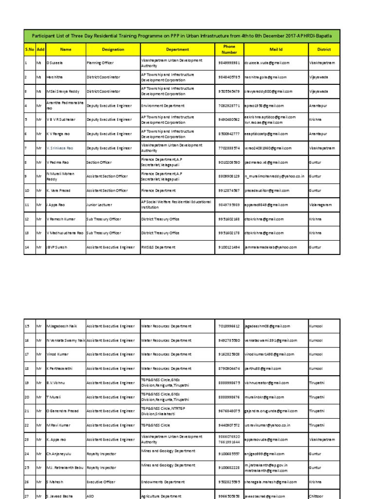 Participant List | PDF