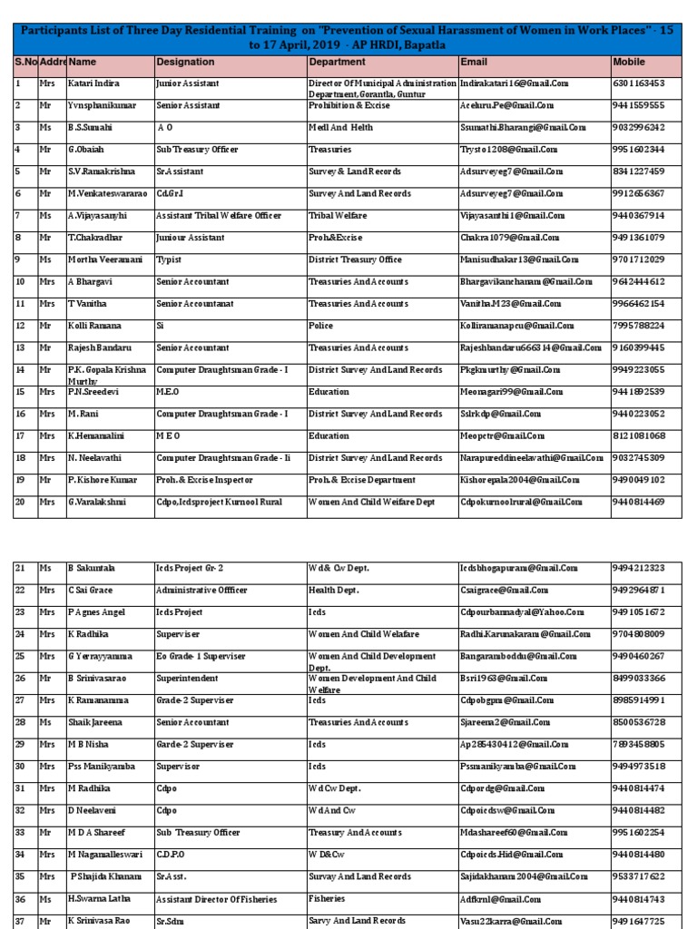 Participant List | Download Free PDF | Business