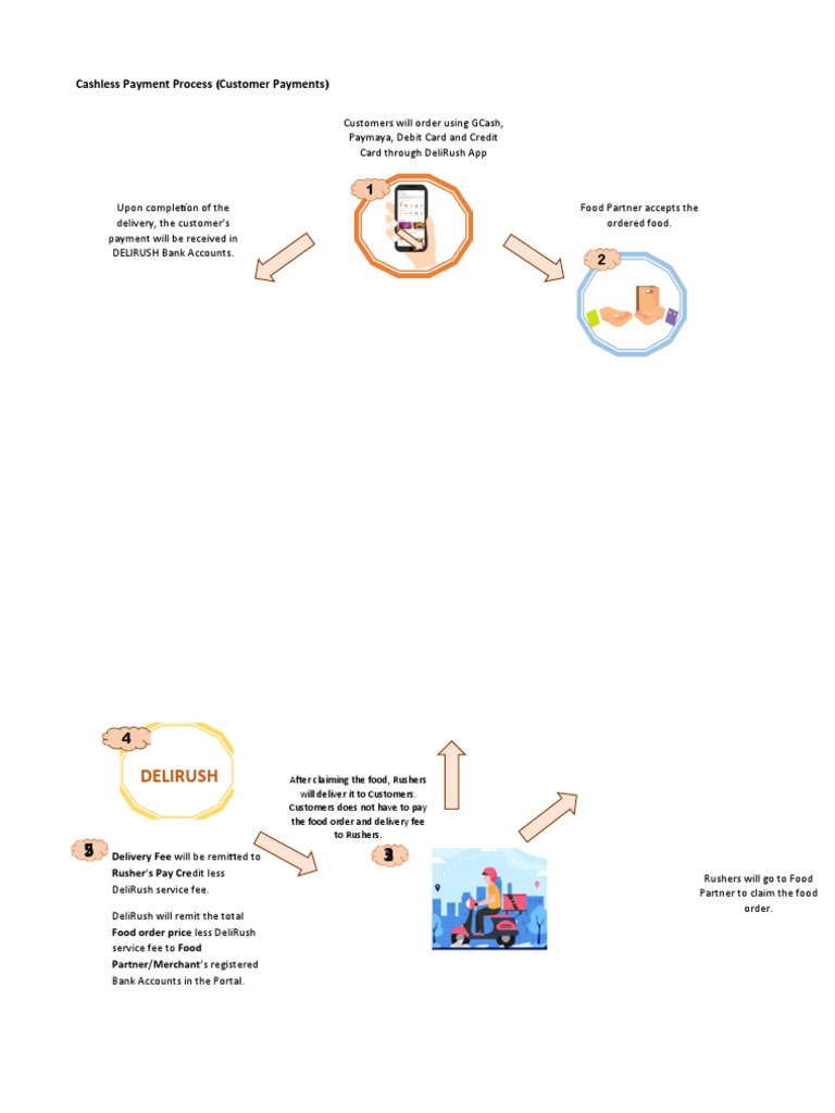 Cashless Payment Process (Customer Payments) | PDF