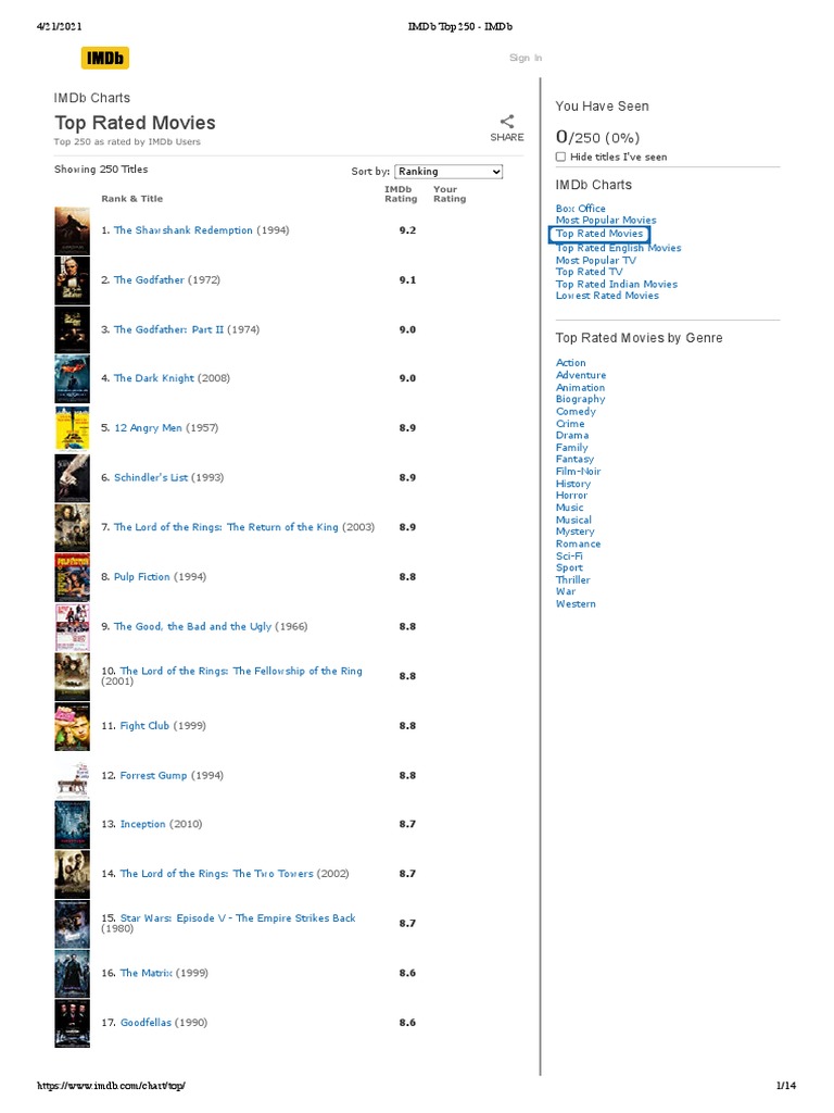 Imdb Top 250 Imdb Pdf
