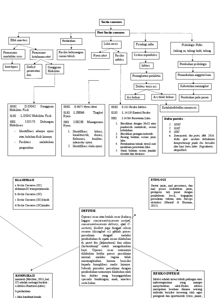 Woc SC Minggu Ke 3 | PDF