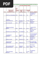 Guntur District Pincode List | PDF