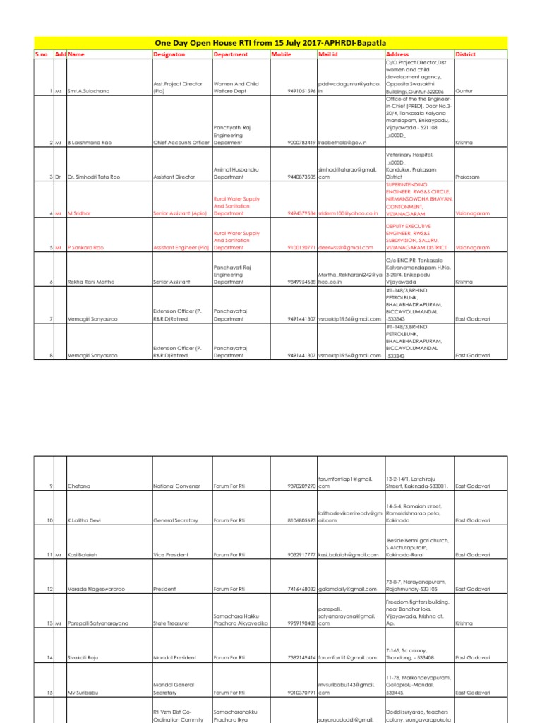 Participants List | Download Free PDF | Business