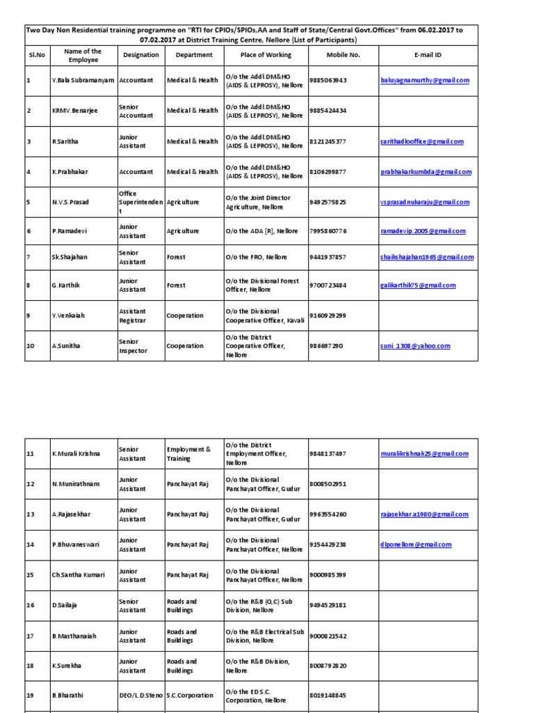 Participants List | Download Free PDF | Business