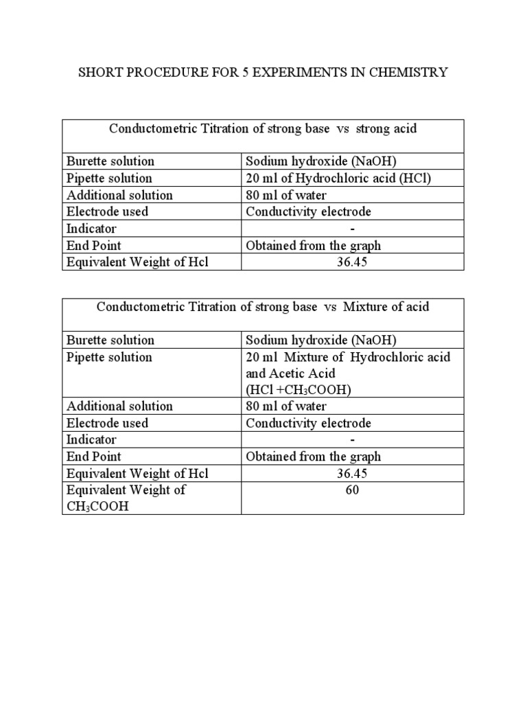 Short Procedure | PDF | Titration | Chemistry