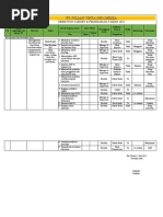 Contoh Laporan P2K3 | PDF