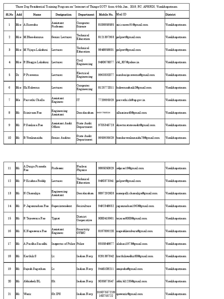 Participants List | PDF