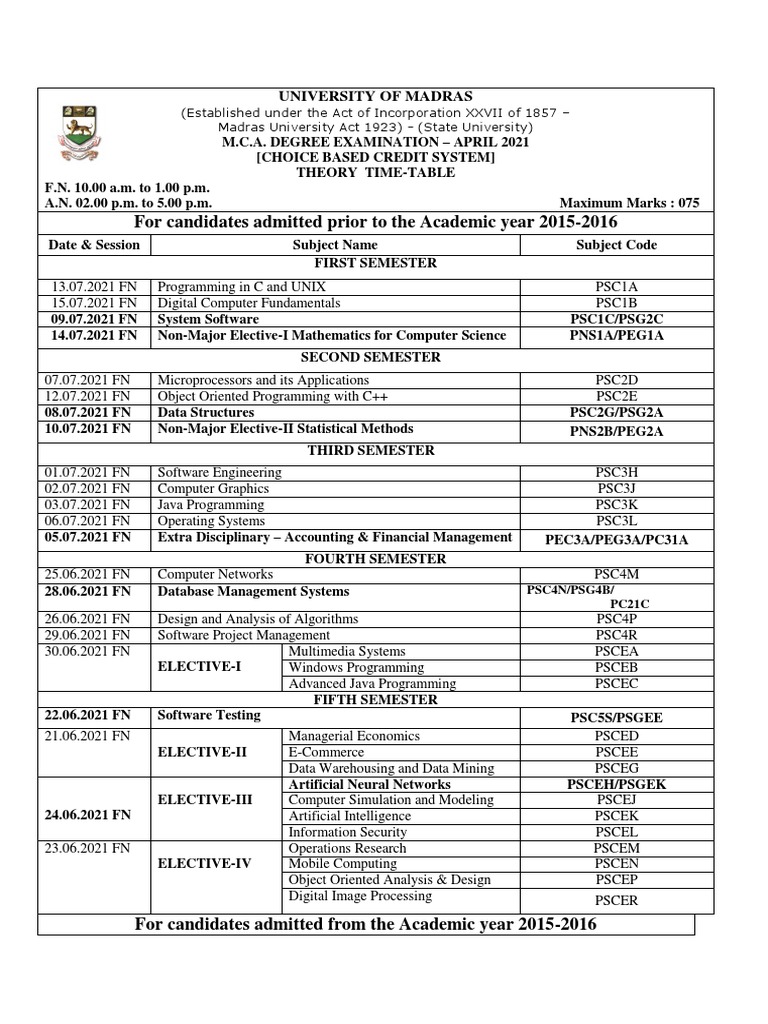 April 2021 Time Table MSC IT | PDF | Computer Programming | Computer ...