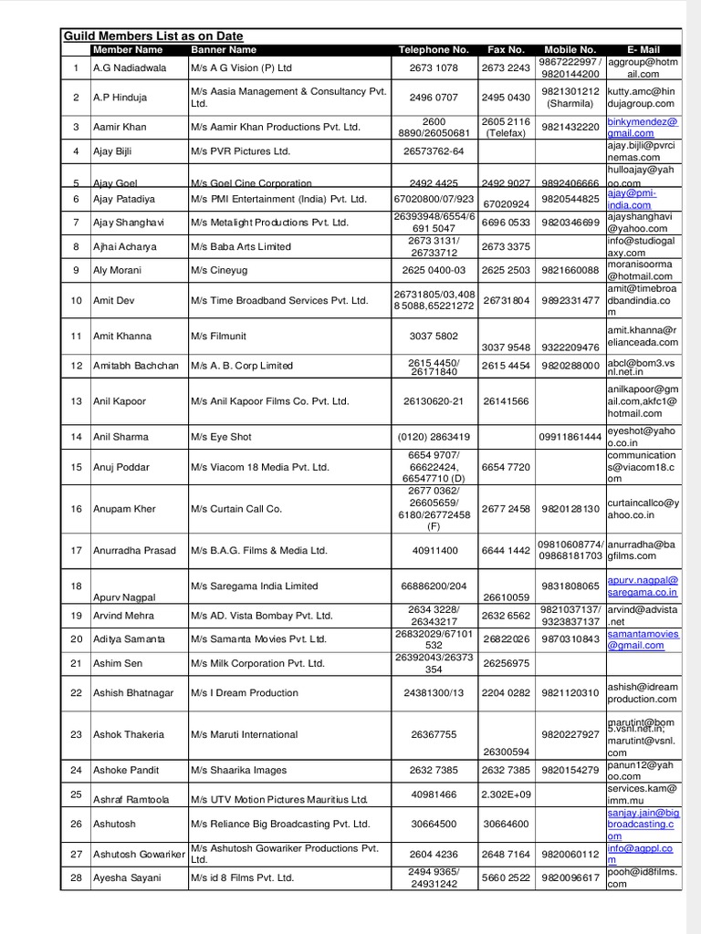 Fdocuments - in Indian Film Producers Guild Members List | PDF | Cinema ...