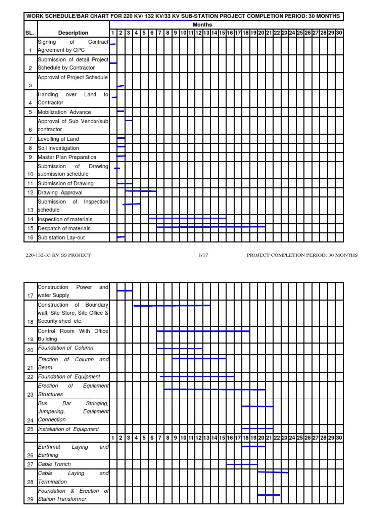 Construction Schedule For Transmission Line | PDF | Electric Power ...