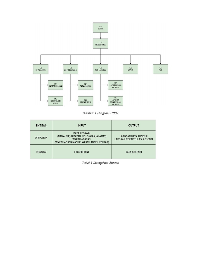 Diagram HIPO, DAD | PDF