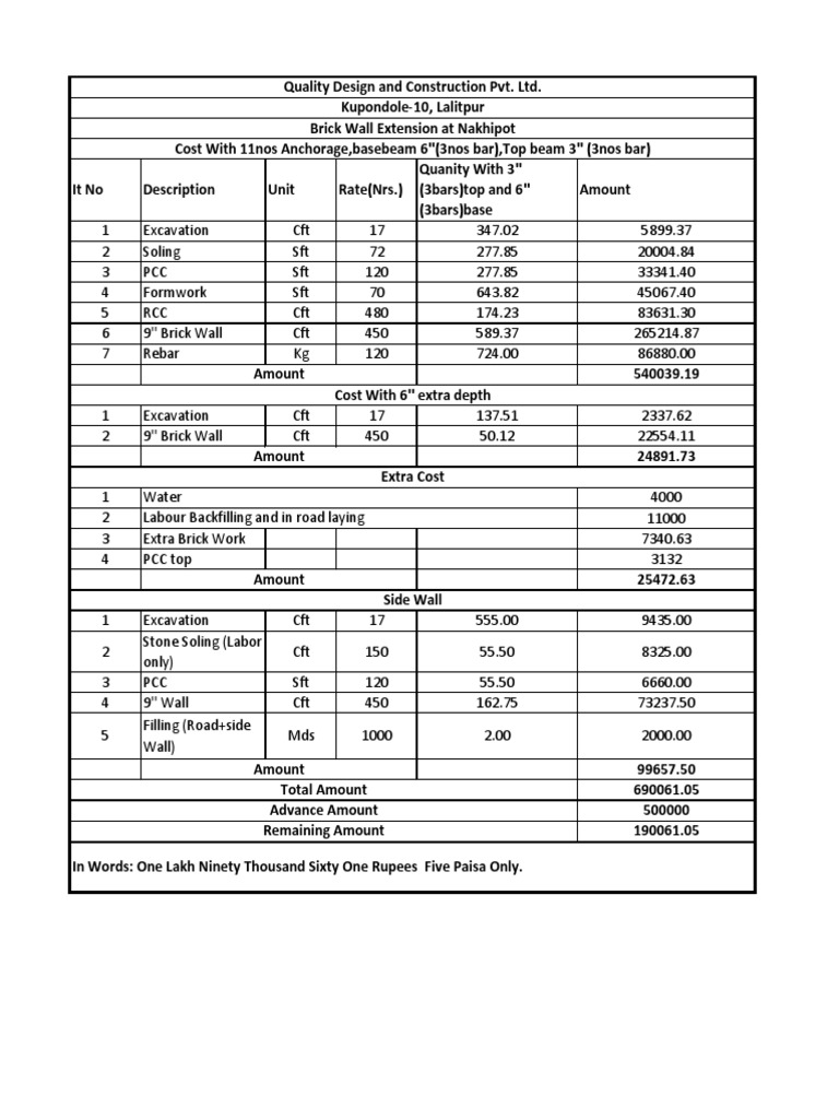 Final Bill | PDF | Building Materials | Structural Engineering