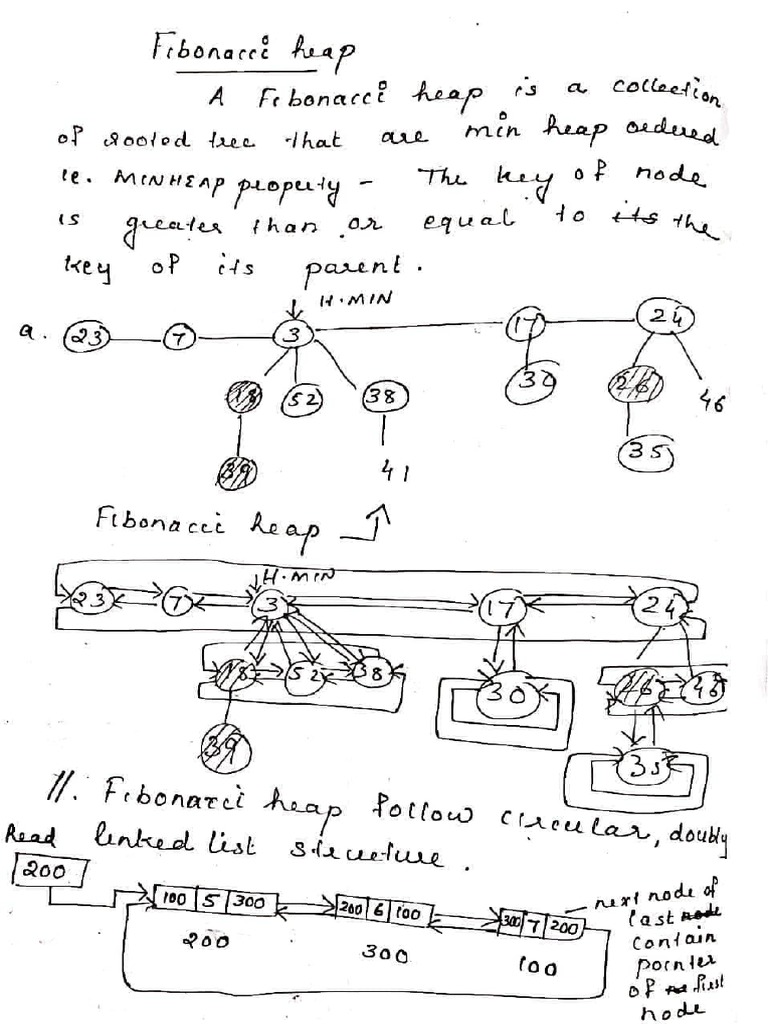 Fibonacci Heap | PDF