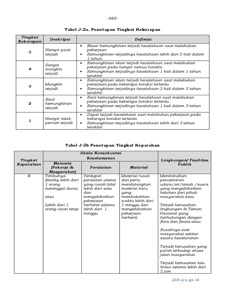 Penilaian Risiko K3 dan Kekerapan | PDF