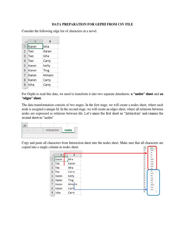 Preparing CSV Data for Gephi Import | PDF | Comma Separated Values ...