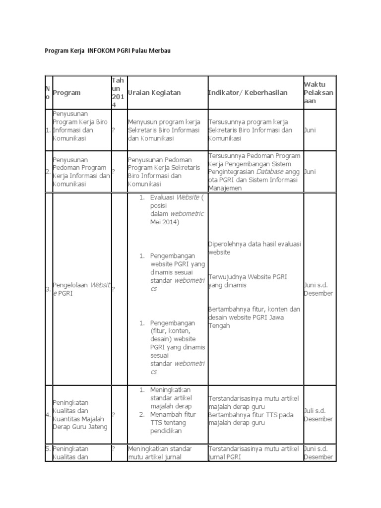 Program Kerja INFOKOM PGRI Pulau Merbau | PDF