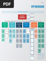 ADB Organization Chart | PDF | Asian Development Bank | Business