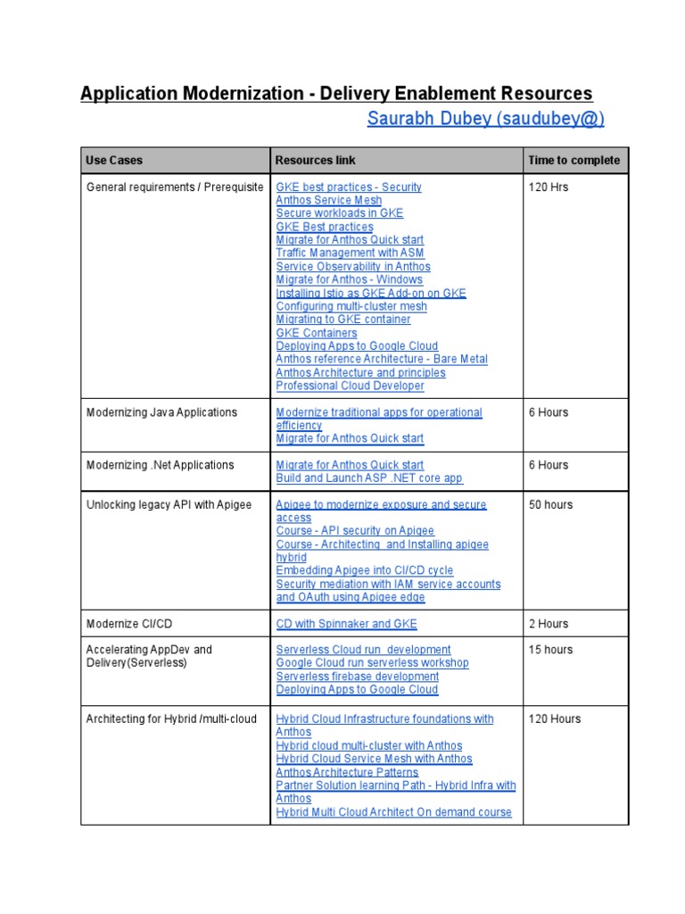 Application Modernization - Delivery Enablement Resources | PDF | Cloud ...