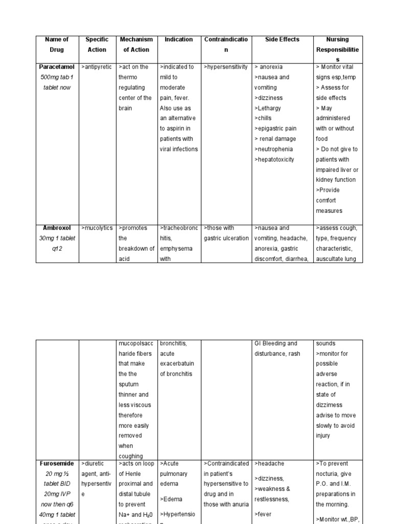 Drug Study | PDF | Angiotensin | Bronchitis