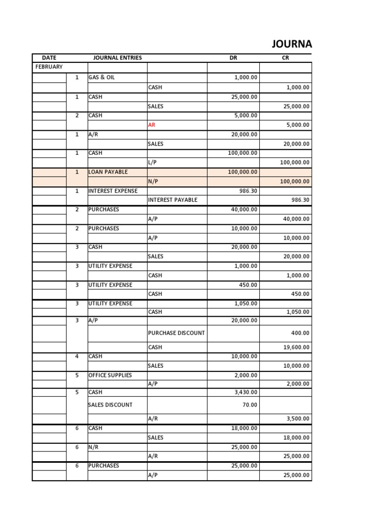 Accounting Practice Set | PDF | Debits And Credits | Corporate Jargon