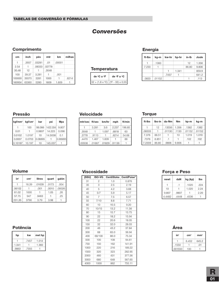 Tabela de Conversões de Medidas - YLMgFPksSqyV2ZTSKmhn | PDF | Motores ...