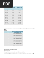 Standard C-Channel Sizes & Weights | PDF | Technology & Engineering