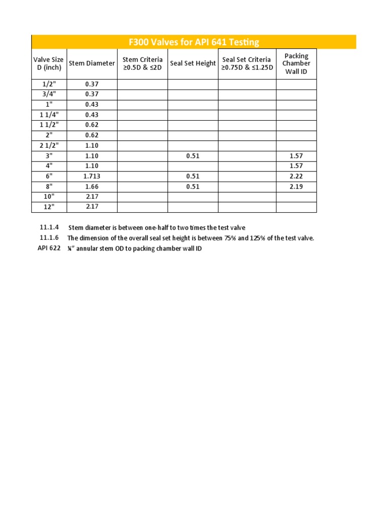 F300 Valves For API 641 Testing | PDF | Tools | Equipment