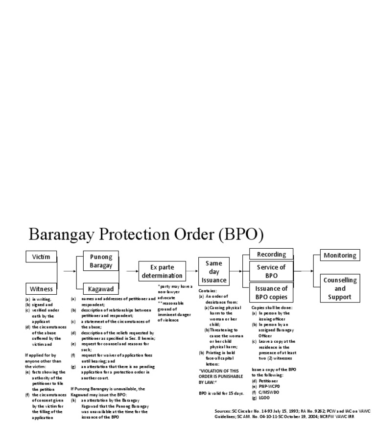 Barangay Protection Order (BPO) | PDF | Restraining Order | Crime ...