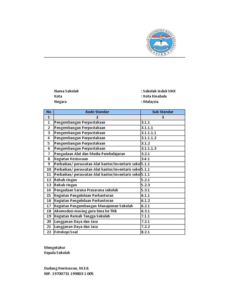 Rencana Anggaran Biaya (RAB) Bantuan Operasional CLC Jenjang Sekolah ...