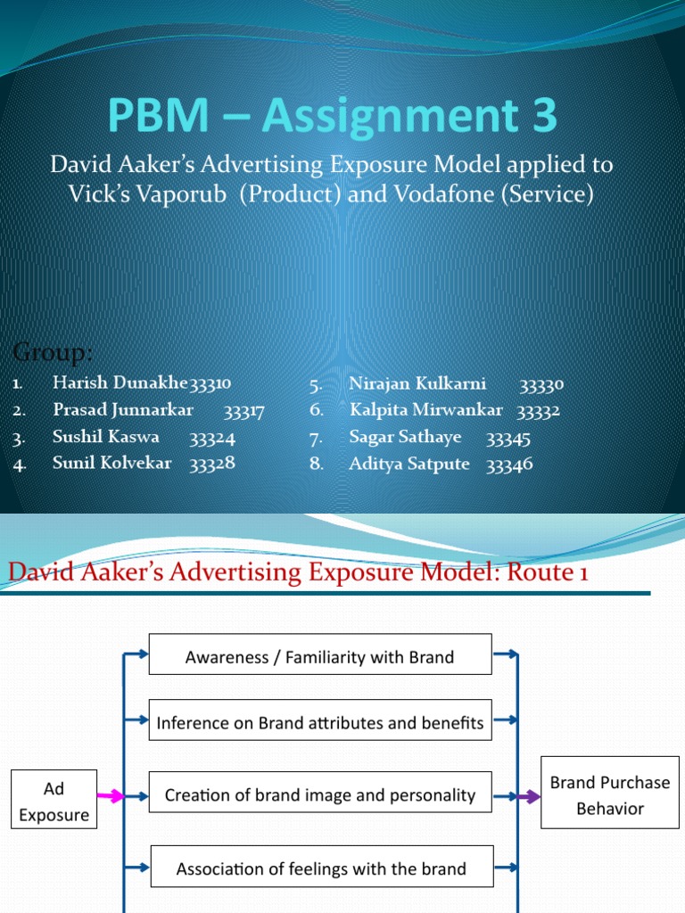 Assignment 3 - David - Aaker's Ad Exposure Model - Vicks Vaporub | PDF