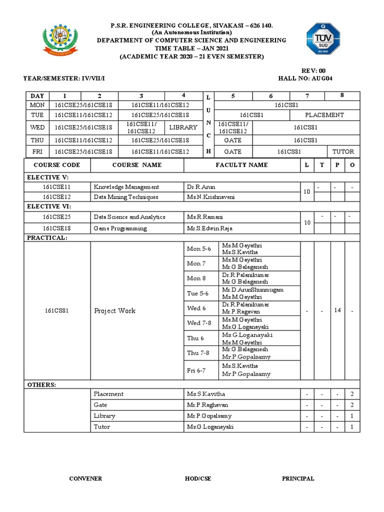 Schedule of Courses, Faculty, and Labs for Fourth Year Computer Science ...