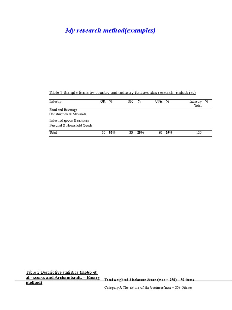 My Research Method (Examples) : Table 2 Sample Firms by Country and ...