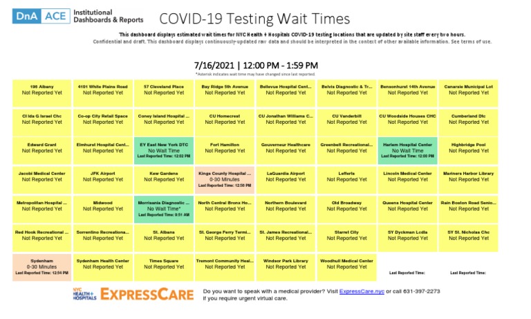 Testing Wait Times | PDF | New York City | Health Care
