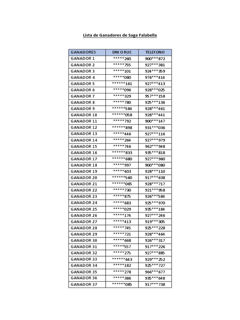 Lista de Ganadores Bitel Fest Julio | PDF | Tecnología