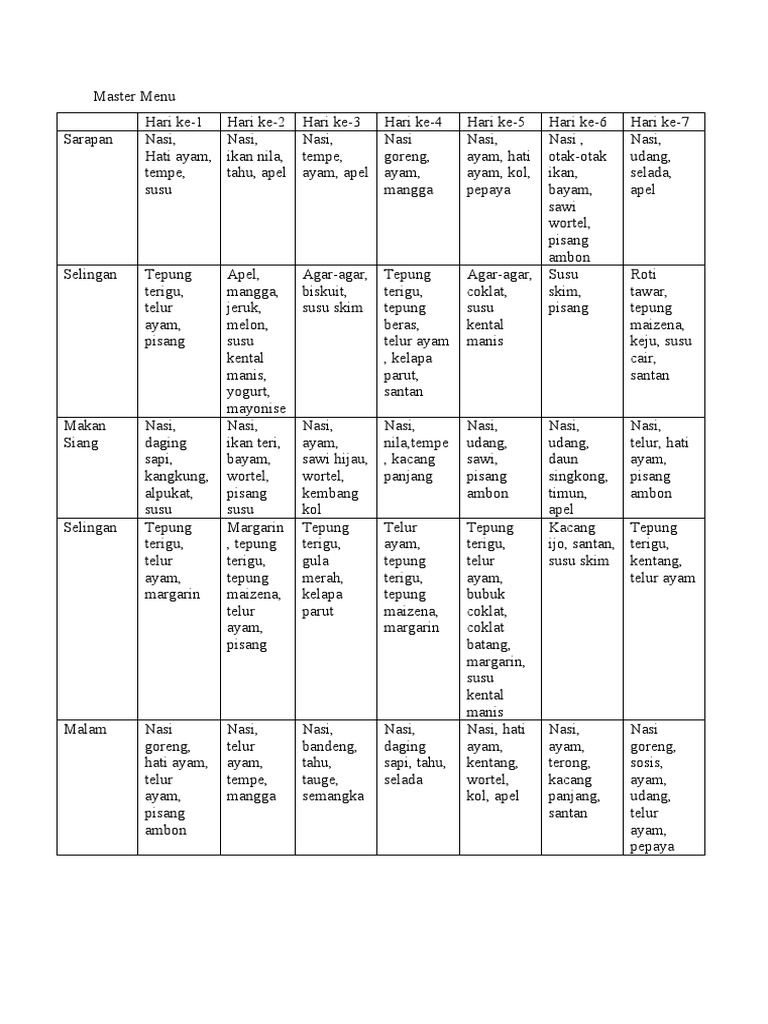 Master Menu Spmi | PDF
