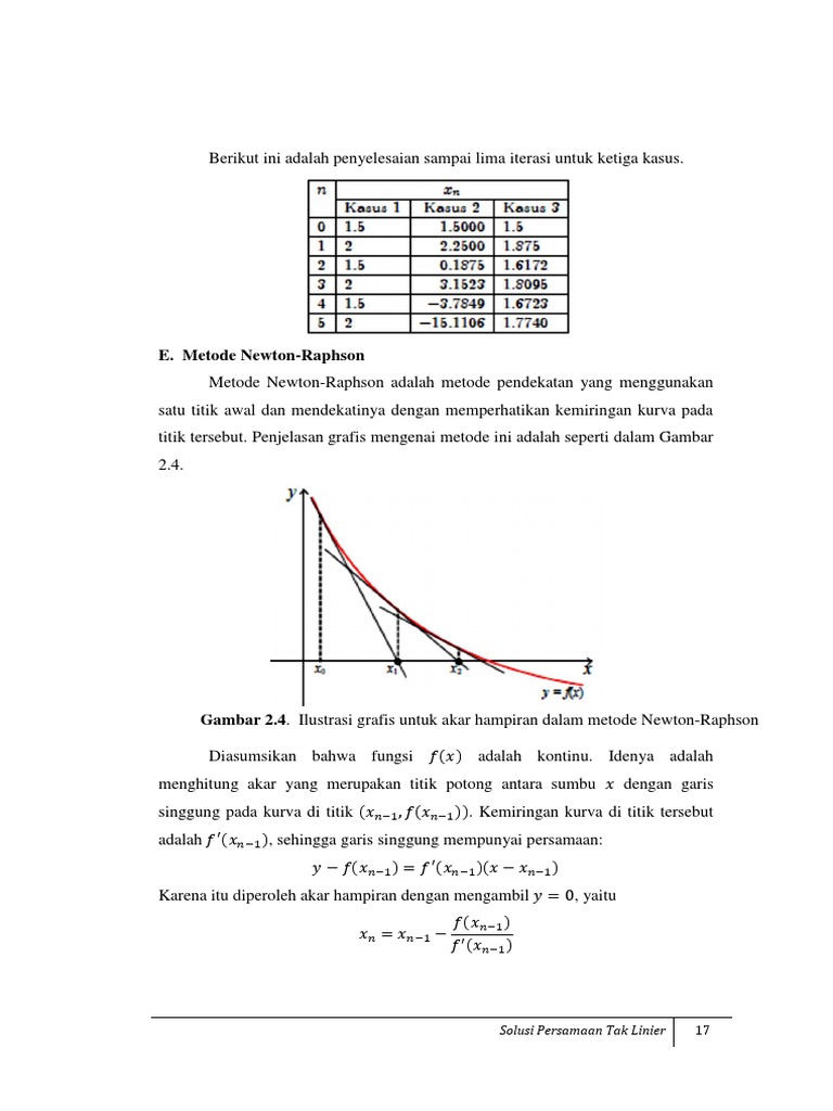 Metode Newton Raphson | PDF