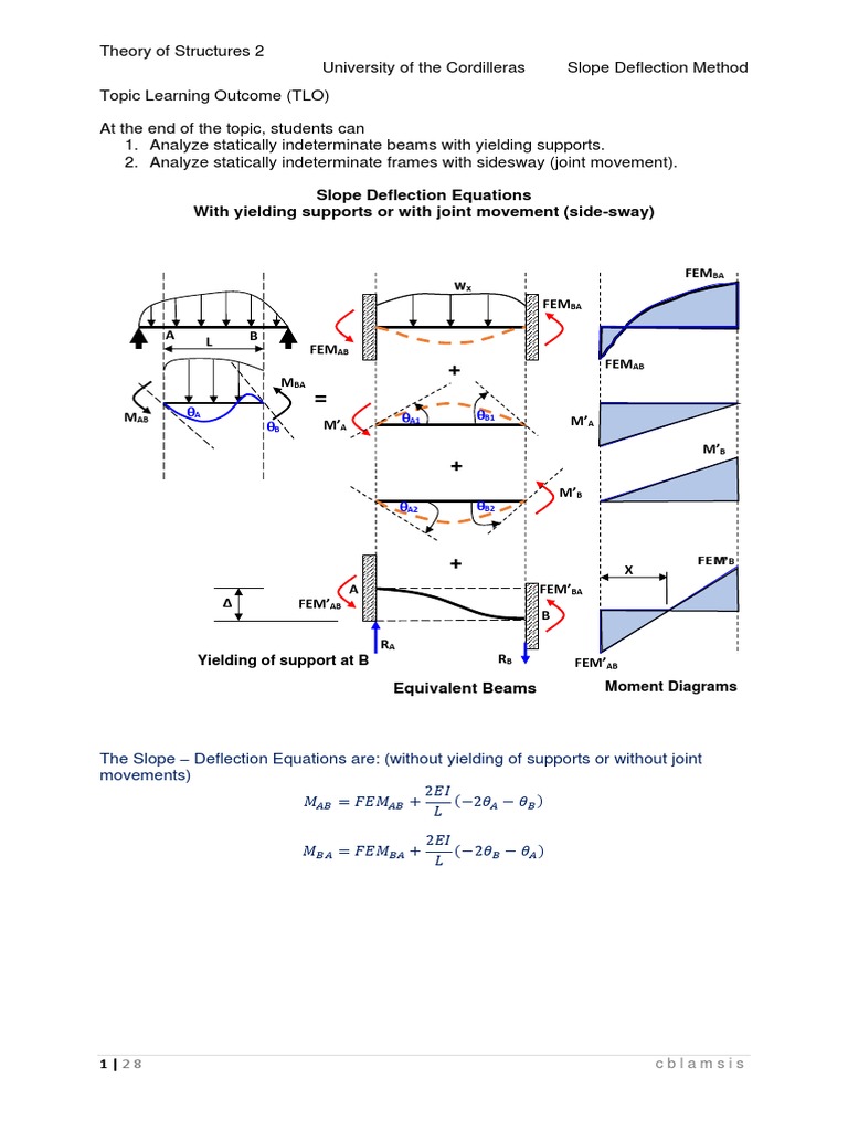 Theory 2 - Slope Deflection Method With Joint Movements | PDF | Beam ...