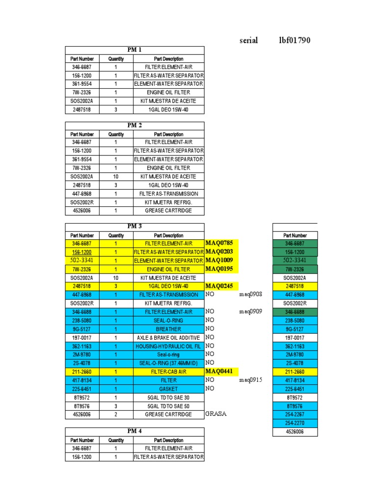 Serial lbf01790: Part Number Quantity Part Description | PDF ...