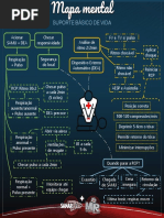 Modelo Mapa Glicemico | PDF