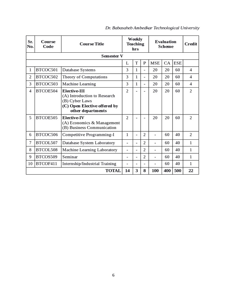 DB Syllabus DBATU (5) 55 | PDF | Relational Database | Sql