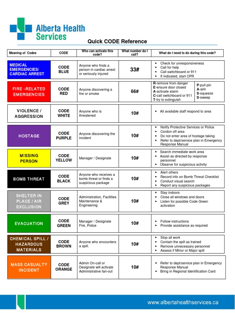 Tms Edm Ahe Erc Codes Quick Reference | PDF | Emergency | Security