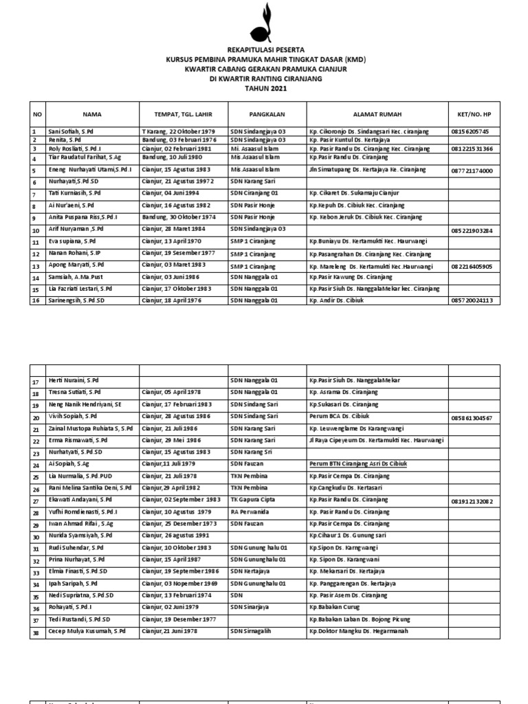 Rekapitulasi Peserta KMD Ciranjang | PDF