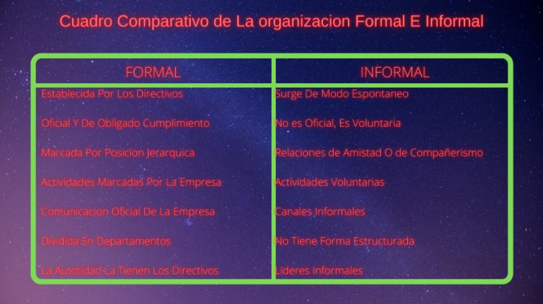 Cuadro Comparativo De La Organizacion Formal E Informal Pdf
