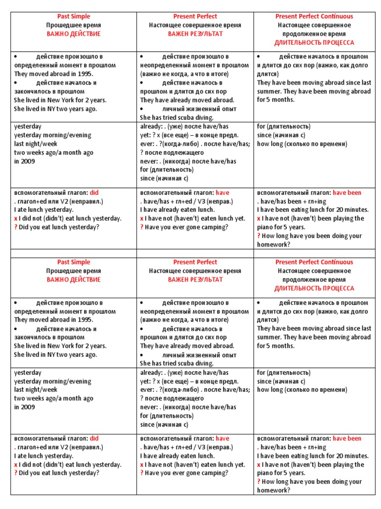 Past Simple Present Perfect Present Perfect Continuous | PDF